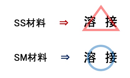 焼きの入らないss400とs45cの違いは何ですか？ – ss400d s45c 違い – DOBR